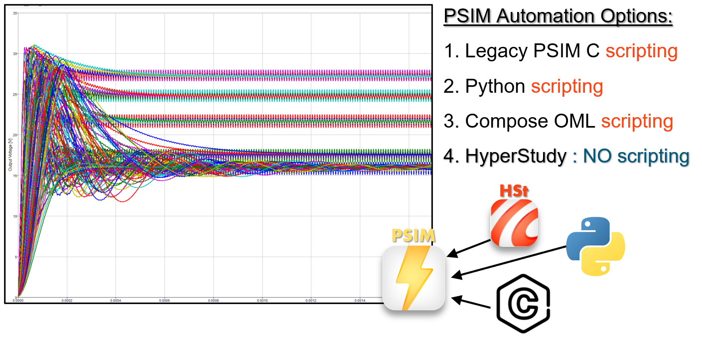 Community Power Conversion and Motor Drive Chat Series 2025